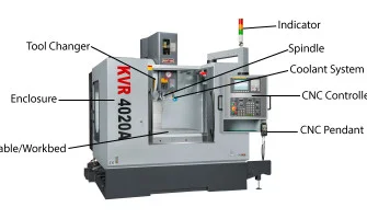 What is a VMC Machine